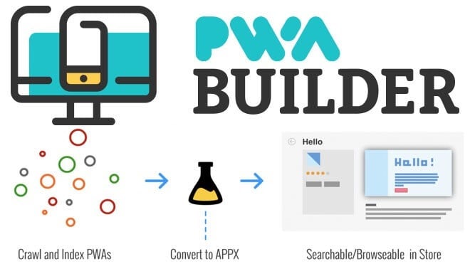 Microsoft startet Support von Progressive Web Apps mit EdgeHTML